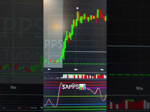 $APPS 📊