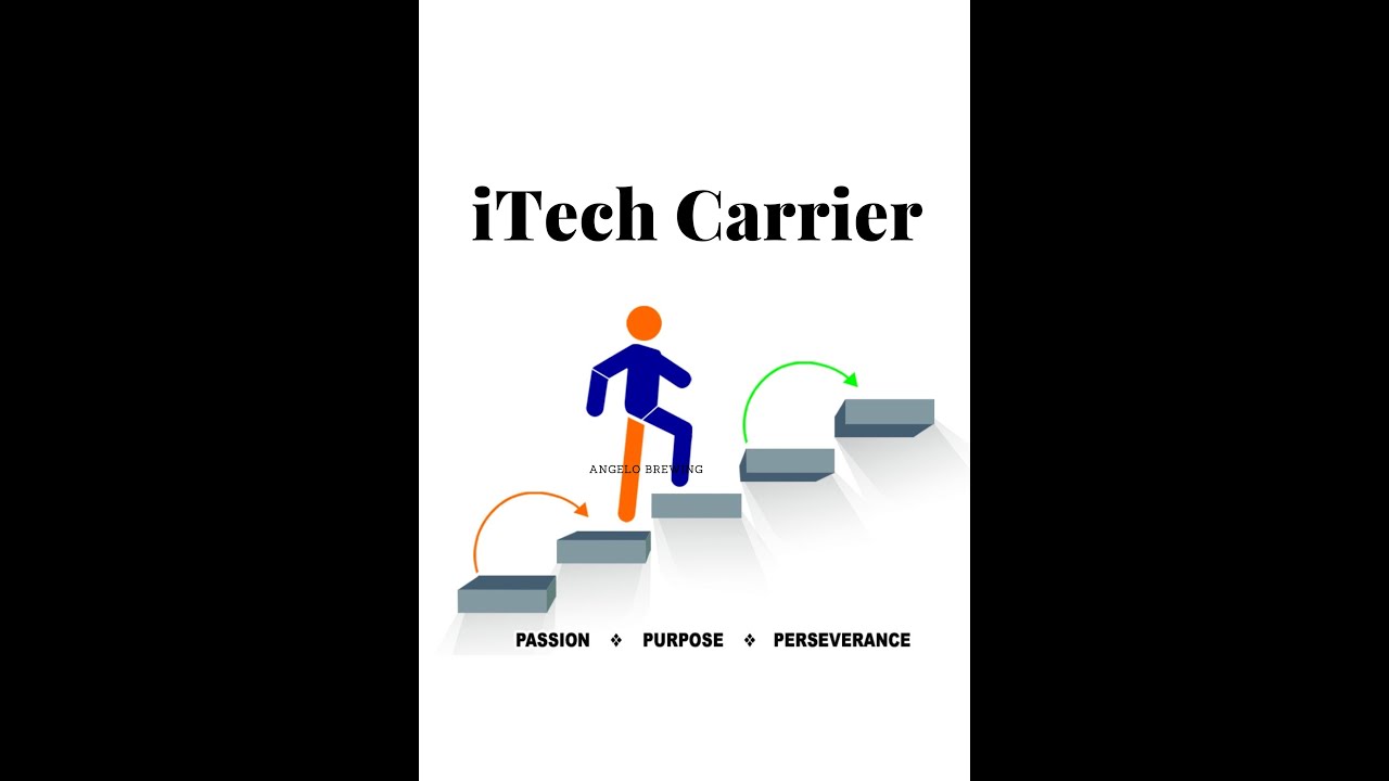 Placement Congratulations