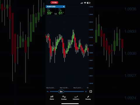 Is it possible to flip my $6 OANDA live account? #forex #investment #trading