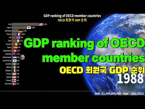 GDP ranking of OECD member countries 1960~2021(OECD 회원국 GDP 순위)