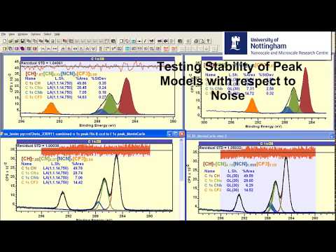 Testing a Peak Model for Stability with respect to Noise in CasaXPS