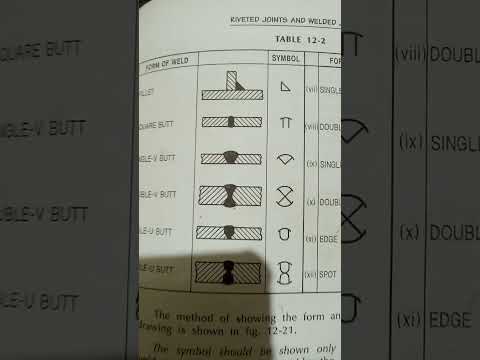 welding type of joint butt joint symbol