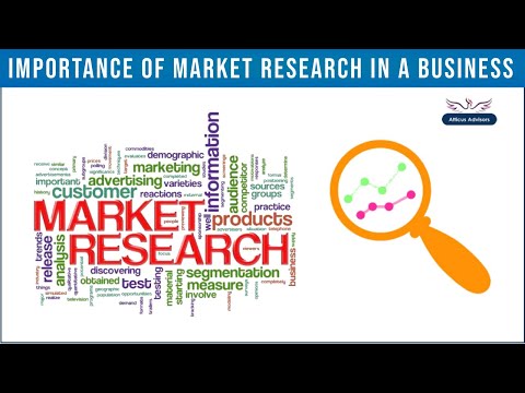 Importance Of Market Research In A Business