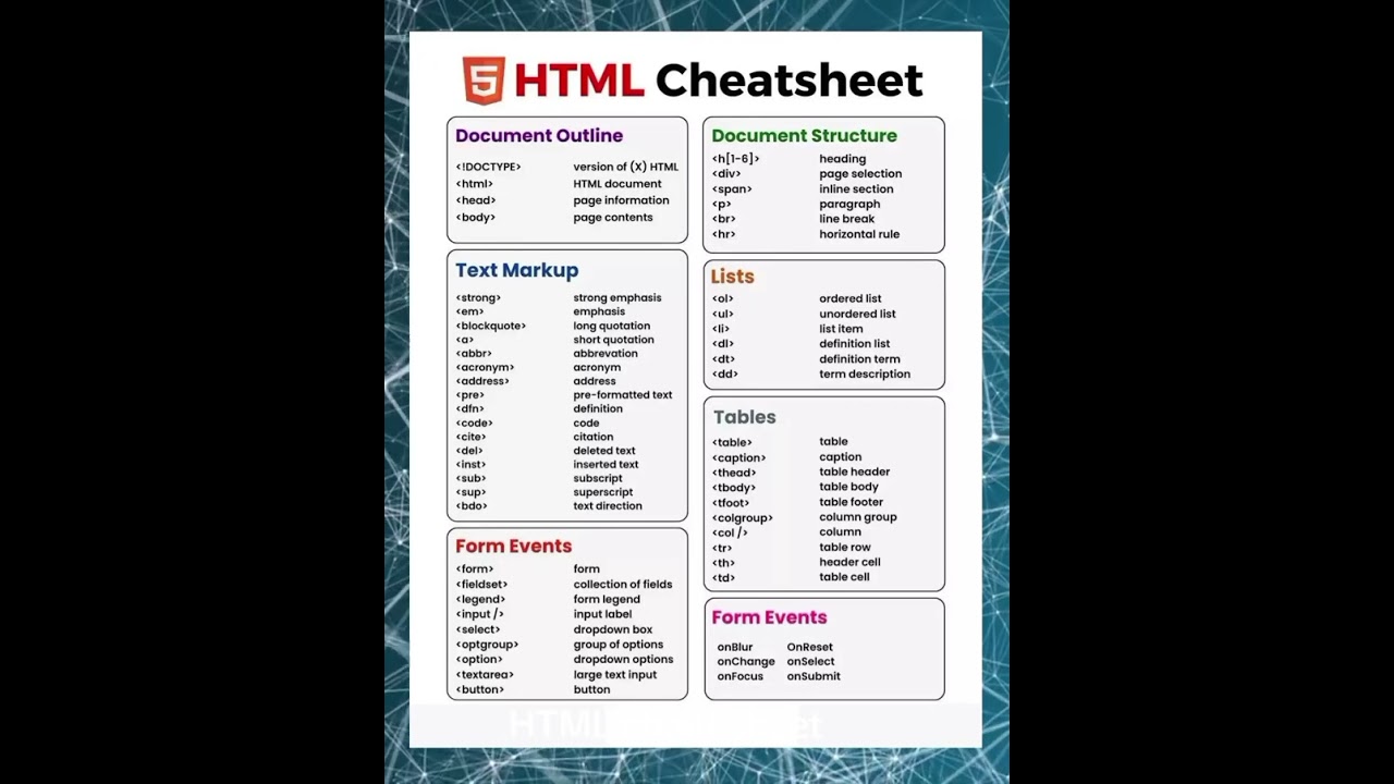 HTML Cheat Sheet  #html #css #coding #programming #codinglife #javascript #codingtutorial #webdesign