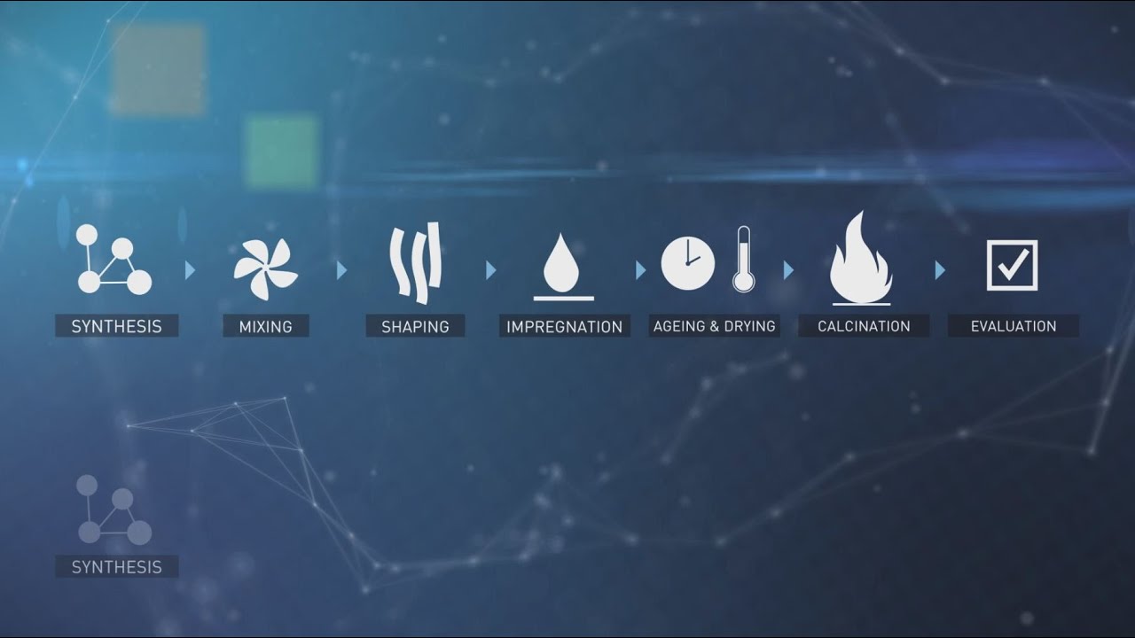 The high-throughput experimentation - HTE