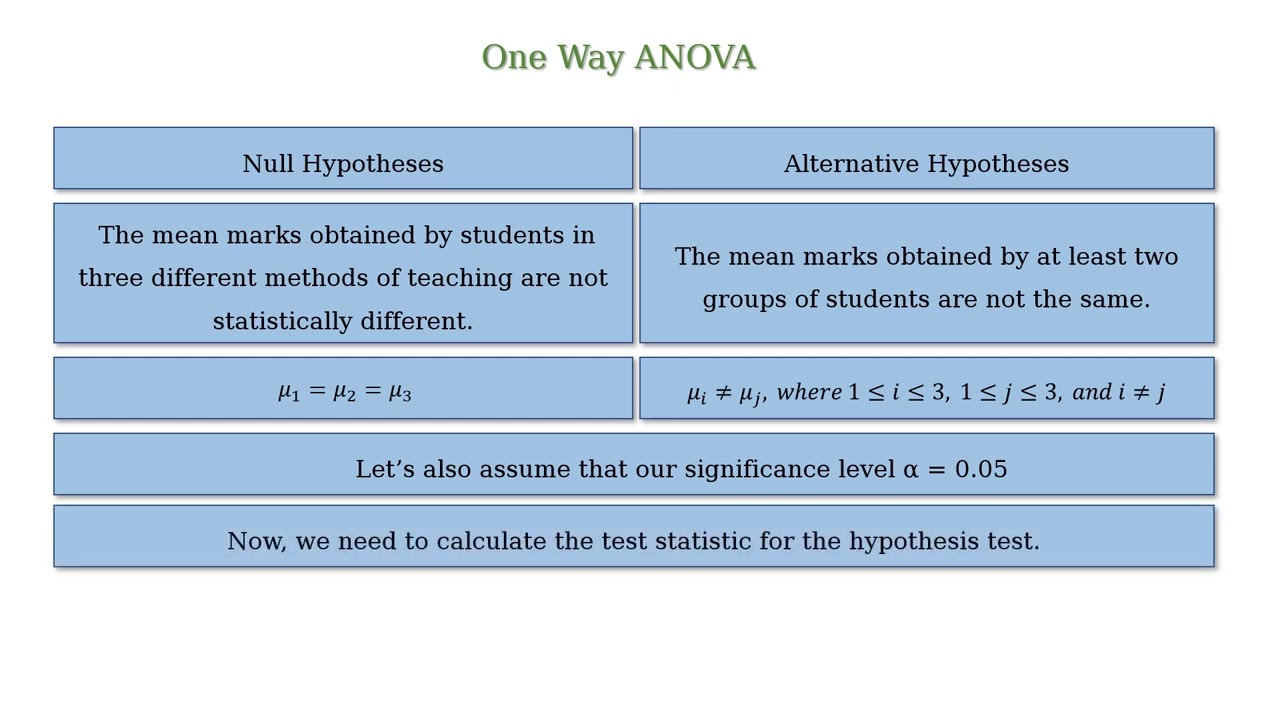 One Way ANOVA Test In Statistics
