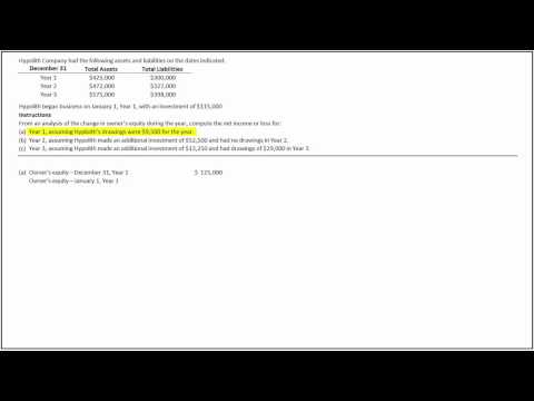 How to Determine Net Income or Loss Accounting Accounting Principles