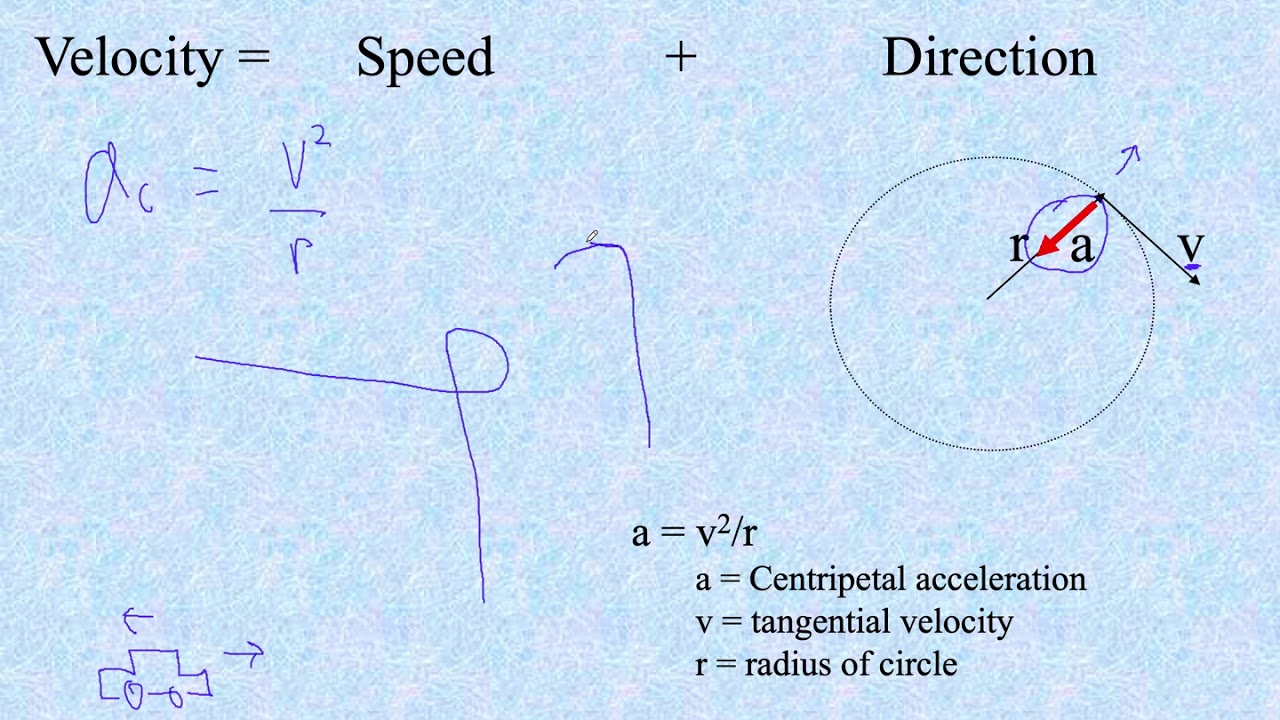 HTPG07A Centripetal Acceleration Part 1