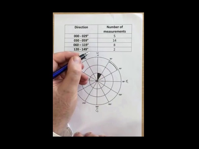 [DIAGRAM] Use Of Rose Diagrams For Geology - MYDIAGRAM.ONLINE