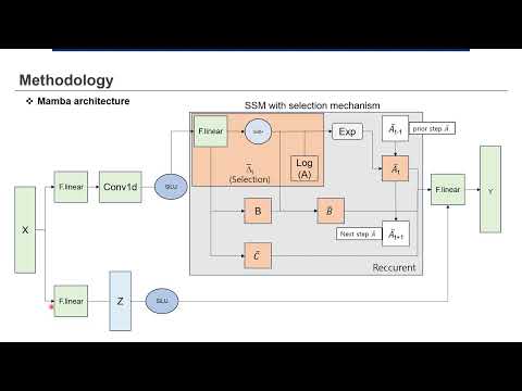[Paper Review] Mamba: Linear-Time Sequence Modeling with Selective State Spaces