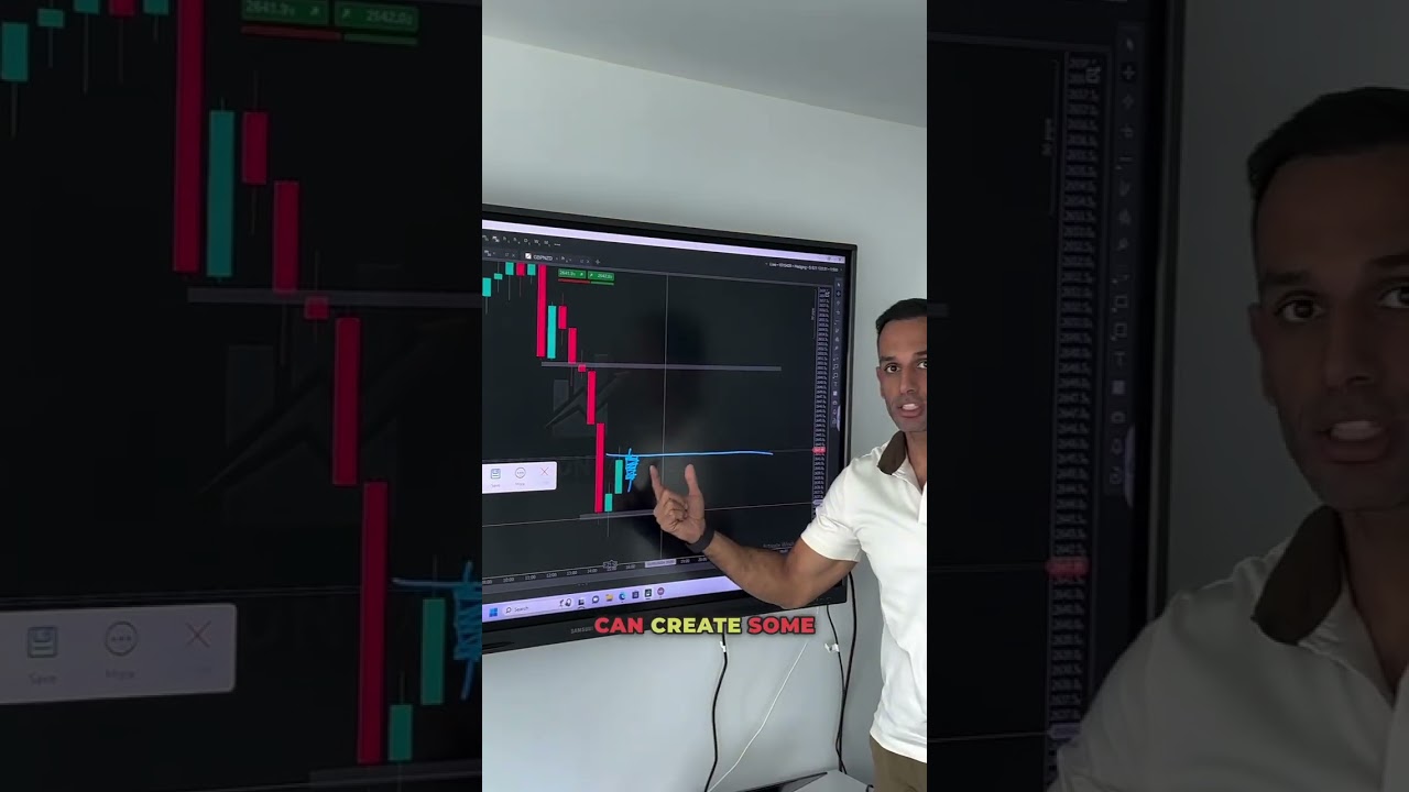 #marketfluidity How to trade counter trend.