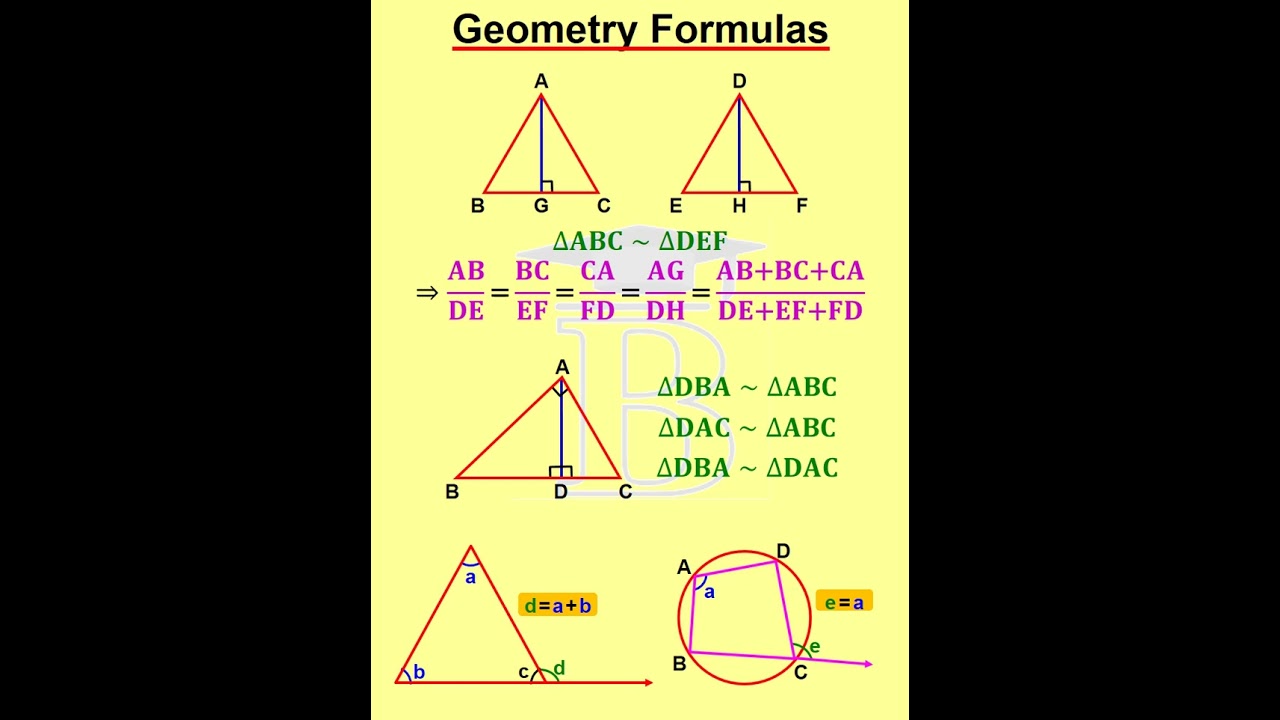Geometry Formulas