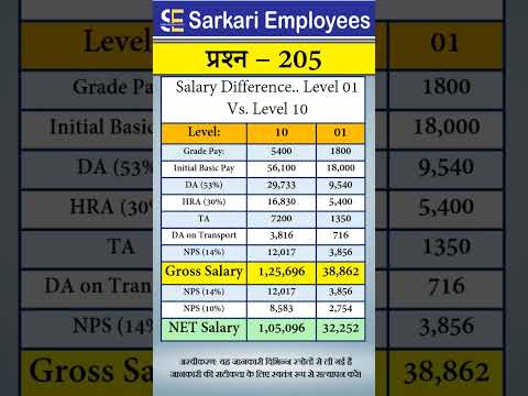 205 - Level 1 Vs. Level 10 salary in central govt employees