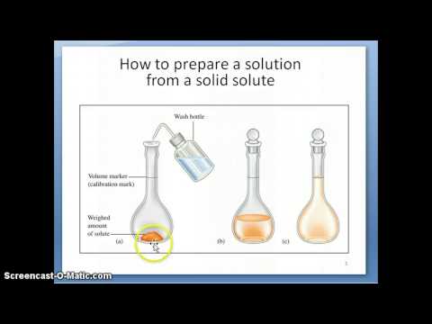 Molarity and Dilution