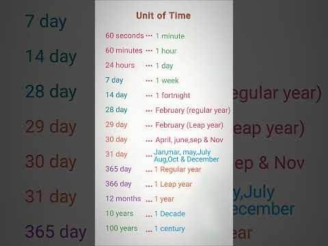 Title: "Units of Time Explained: Seconds, Minutes, Hours, Days, and Years!"