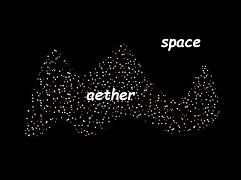 What is the aether?