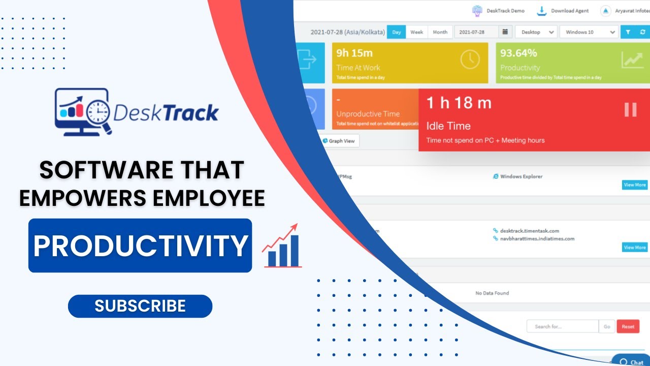 DeskTrack   Employees  Productivity Monitoring Software To Boost Remote Employee Productivity