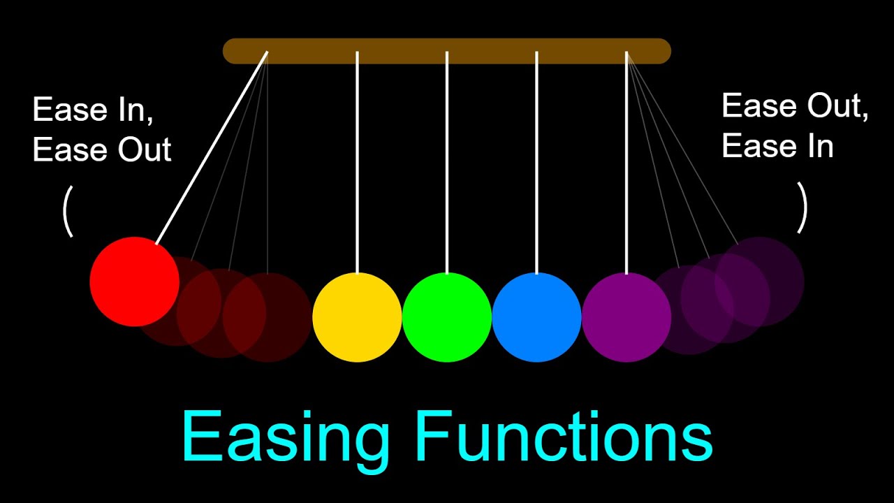 Easing Functions | Beginner Tutorial | Silent Mode