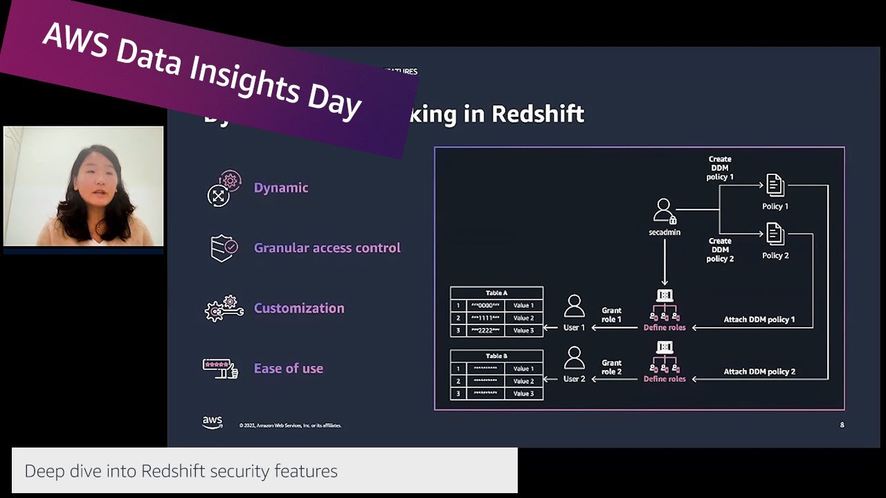 AWS Data Insights Day | AWS On Air ft. Deep dive into Amazon Redshift security features