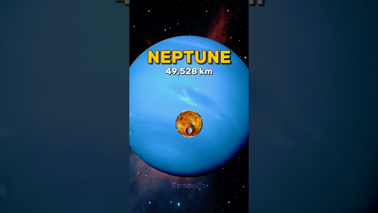 Solar System Size Comparison: Planets vs. the Sun