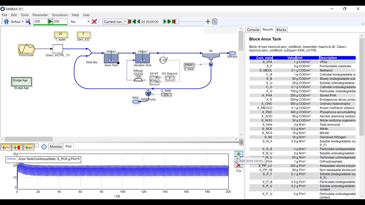 SIMBA Tutorial - Setting up a time series plot