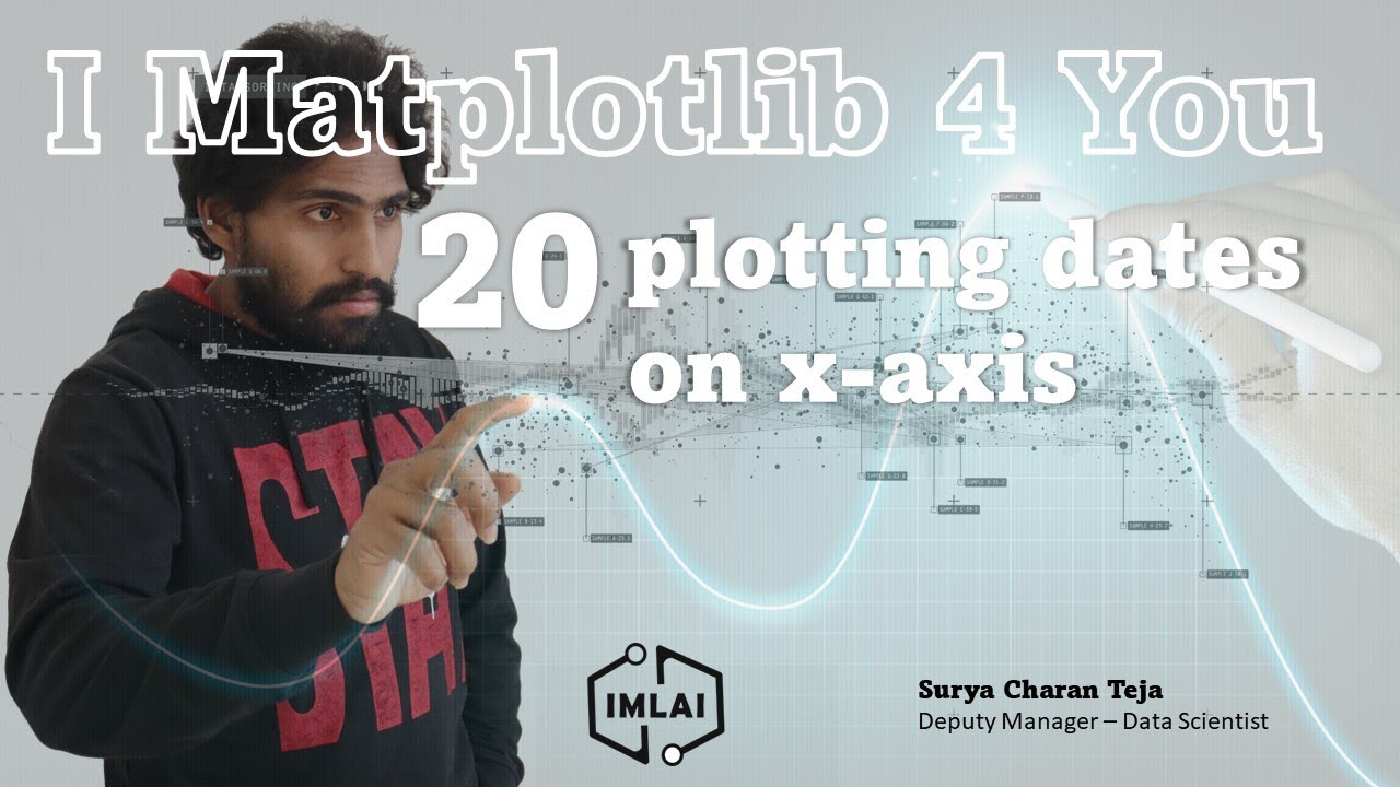 20 plotting dates on x axis