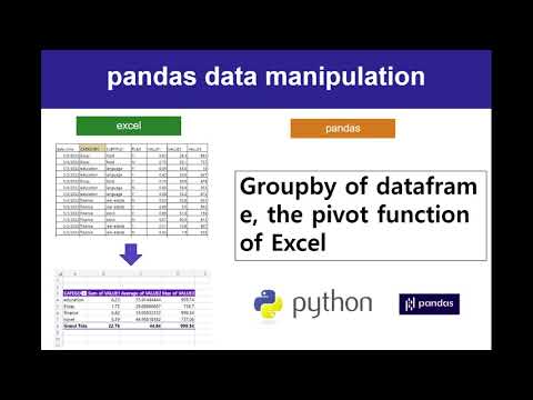 Python pandas - Data Manipulation | Group by of dataframe like excel pivot