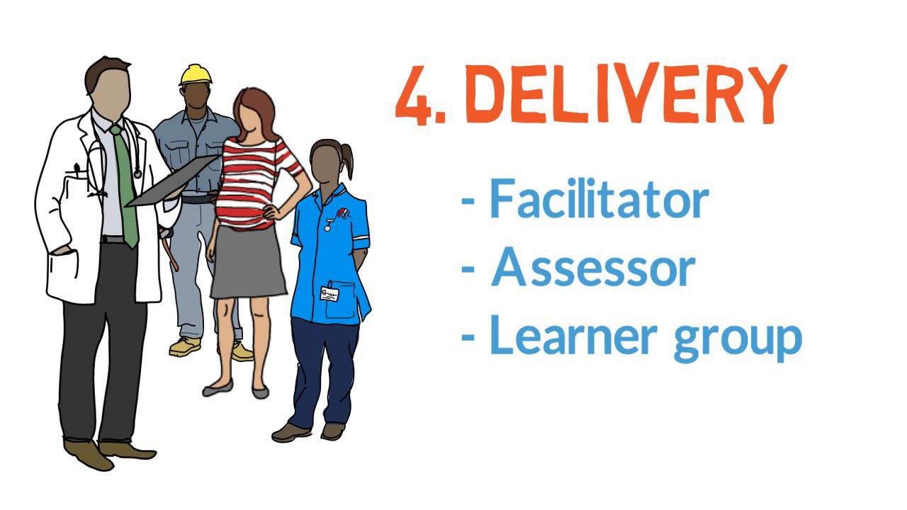 Elearning roles