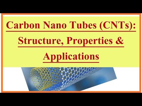 CNTs | Carbon Nanotubes | Structure, Properties & Applications of CNT