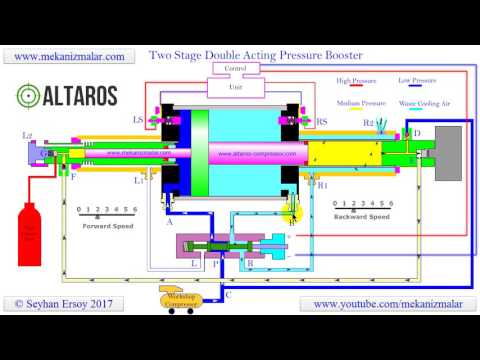 Air Booster at Best Price in India