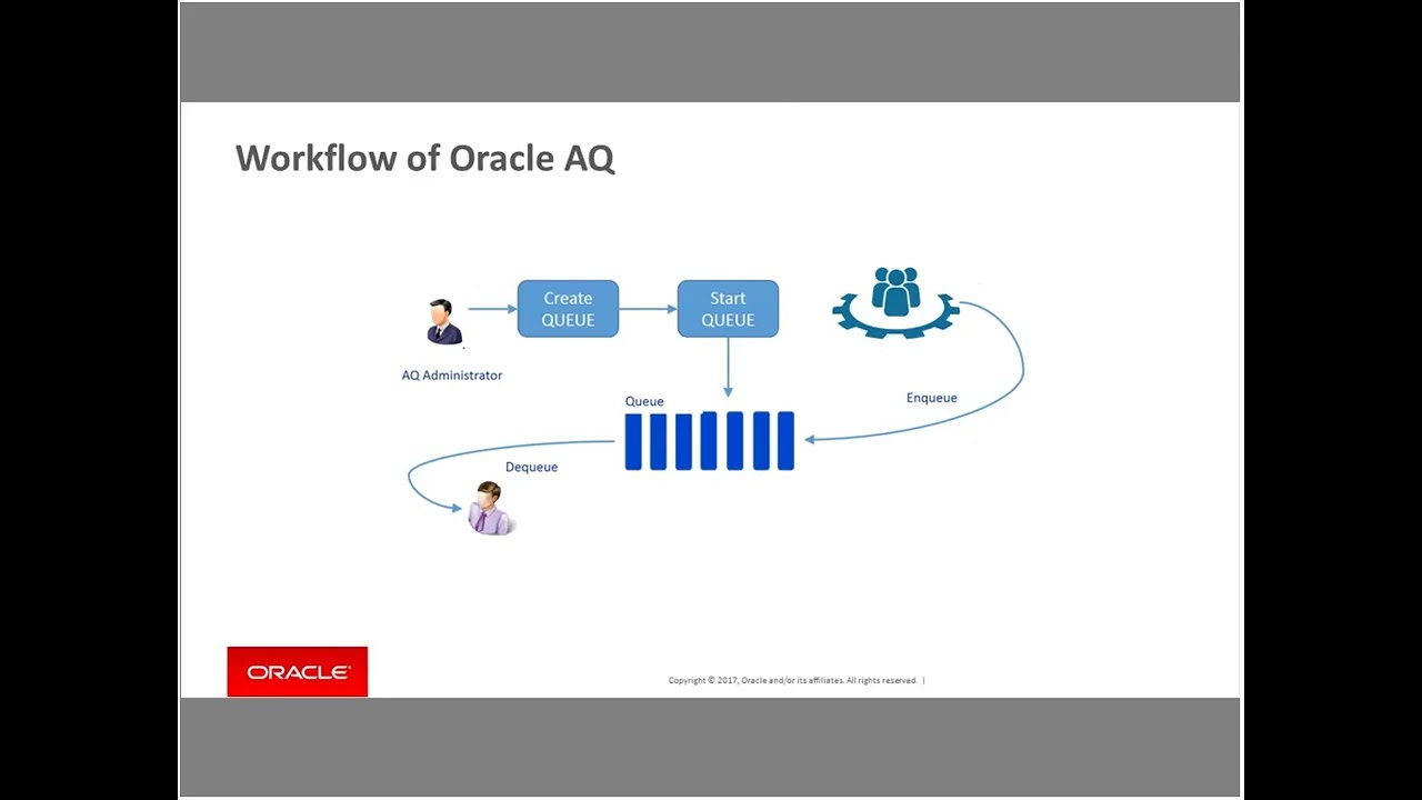 Advance Queuing Features