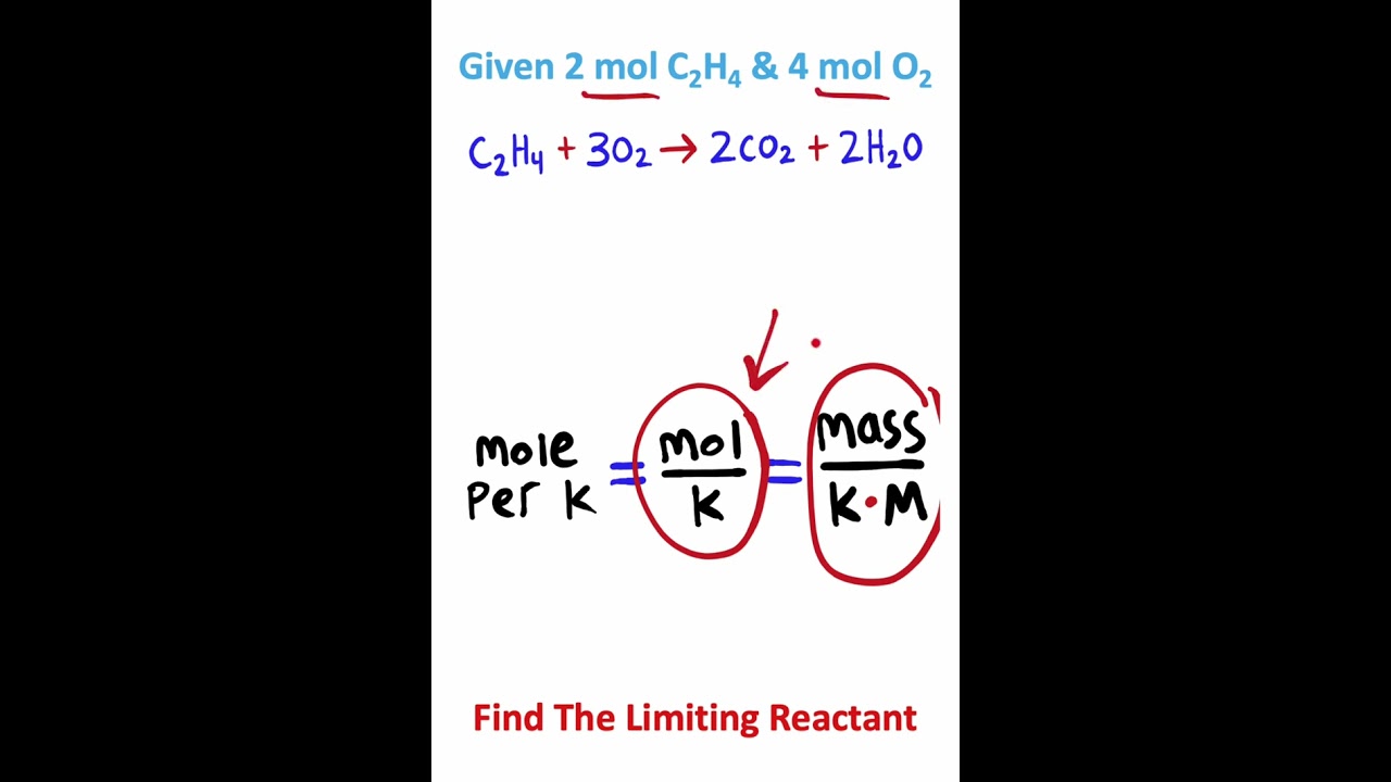 Limiting Reactants - The FAST Way!!