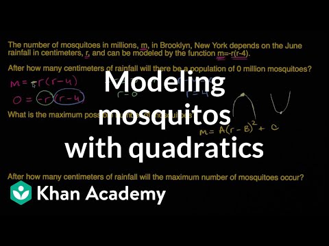 Applications of Quadratic Functions | Intermediate Algebra