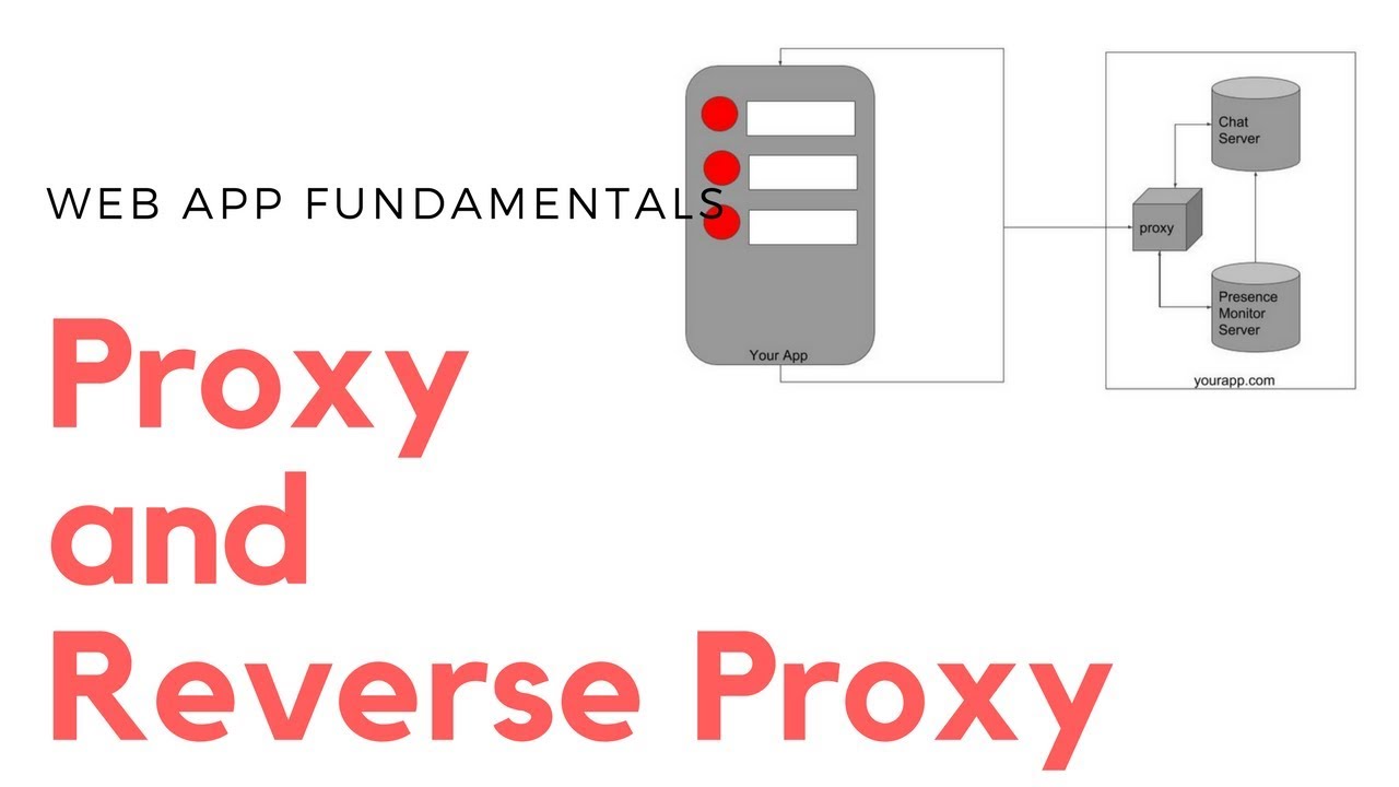 Web Application Architecture - Proxy And Reverse Proxy Servers