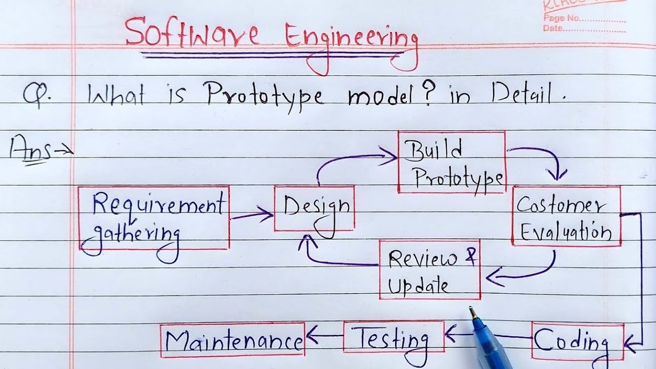 prototype model in software engineering | Learn Coding