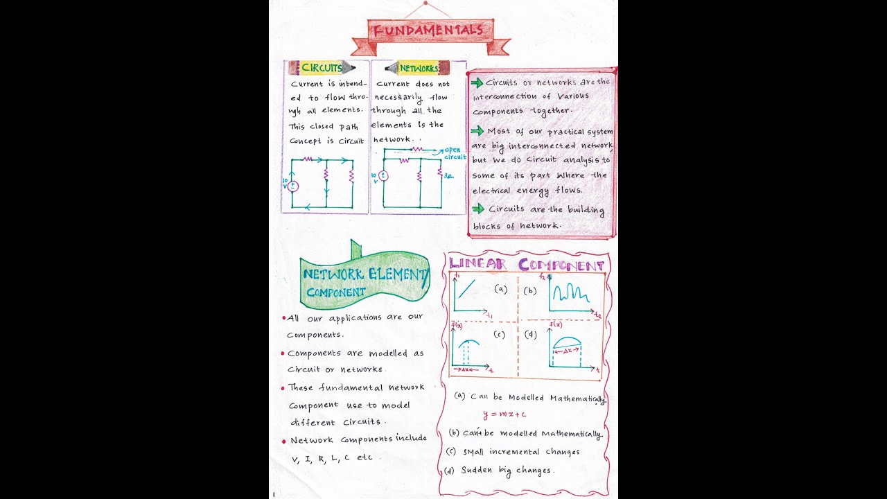 Basics of Network Theory Handwritten Notes 📚 #shorts || #handwritten #notes || #networktheory