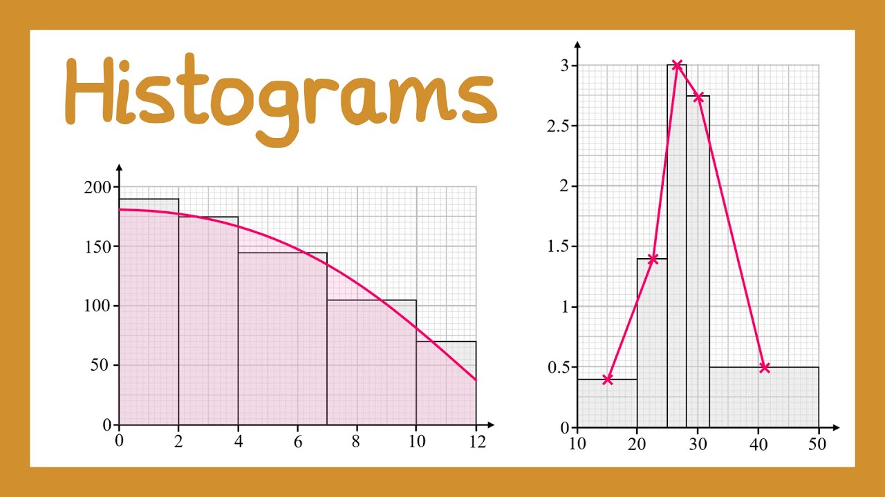 Histograms - Year 1 Statistics [A-level]