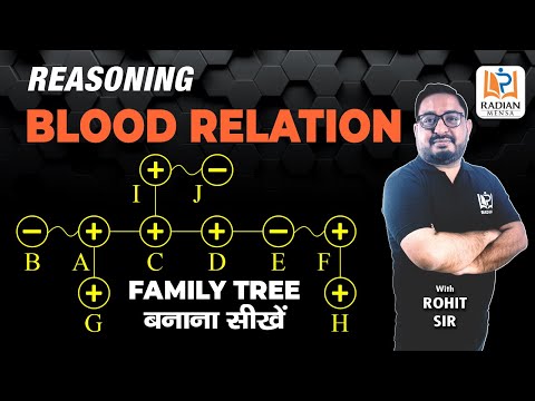Family Tree Chart: Useful for Blood Relations Video Lecture ...