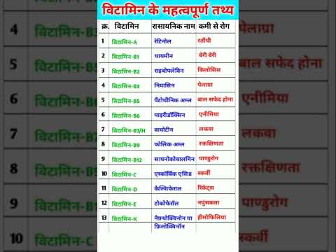 Vitamin important points।all vitamins and their chemical name