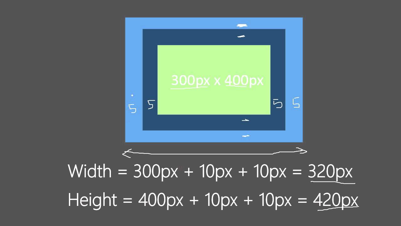 Understanding Box Model in CSS [ Hindi Tutorial ]