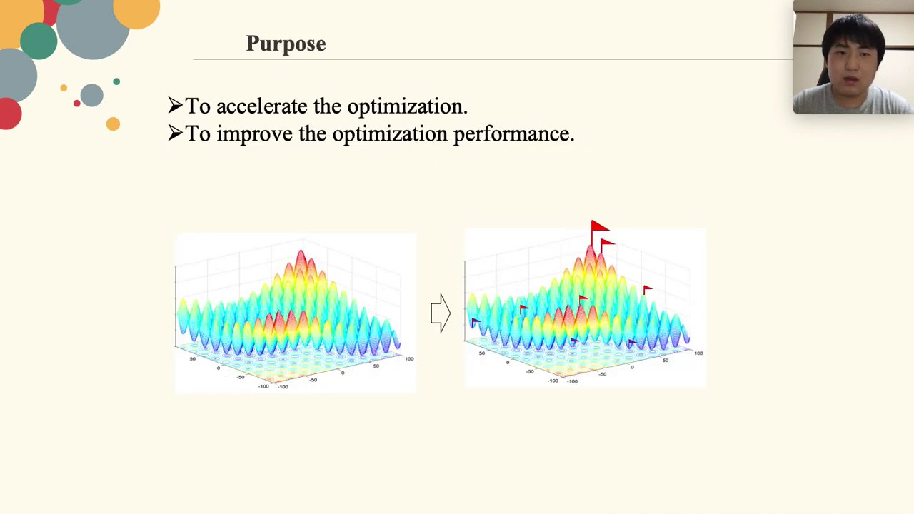 CEC2019: Chaotic Evolution Algorithms Using Opposition-Based Learning