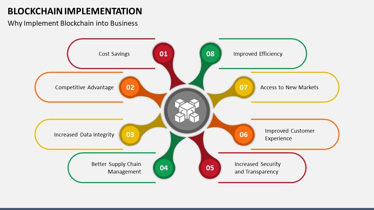 Blockchain Implementation Animated PPT Template