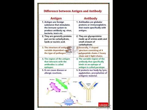 Difference between antigen and antibody l what is antigen l what is antibody