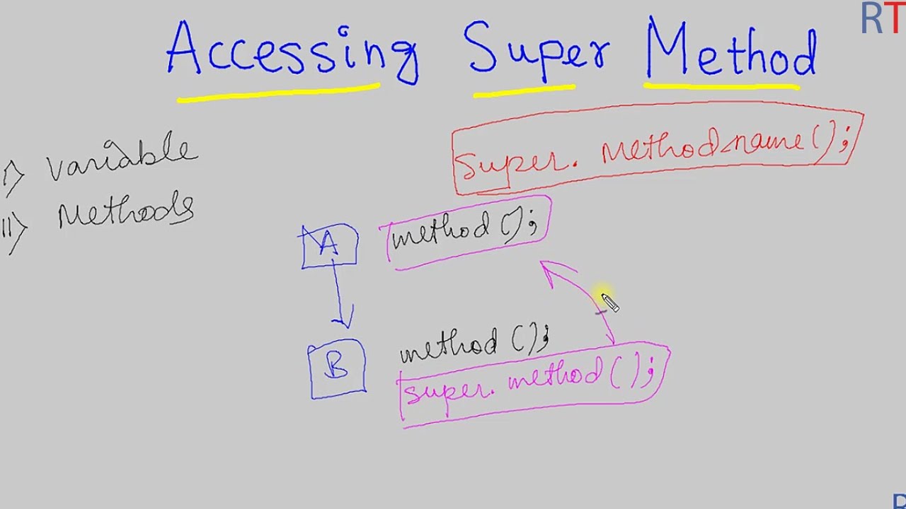 Java-88 Accessing Super Class Methods in Java || Super Keyword in Java