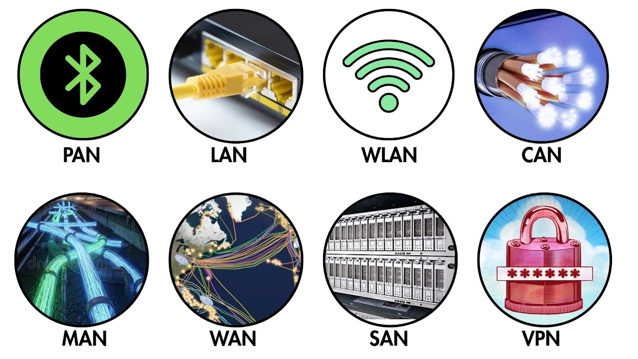 Every Type of Network Explained Clearly