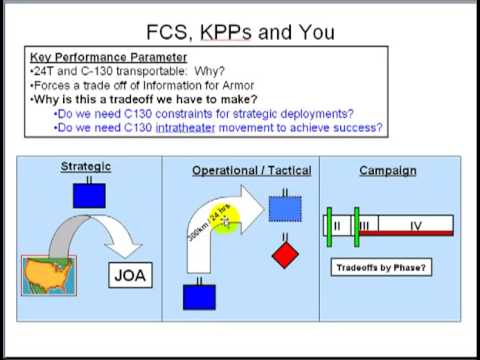 Army force management 4: Key Performance Parameters