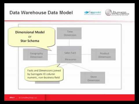 BICG Webinar Series: OBIEE and PeopleSoft - A Technical Perspective