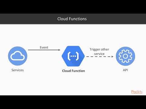 Learn Google Cloud Machine Learning TensorFlow Methods for Serving TensorFlow Models on GCP ...