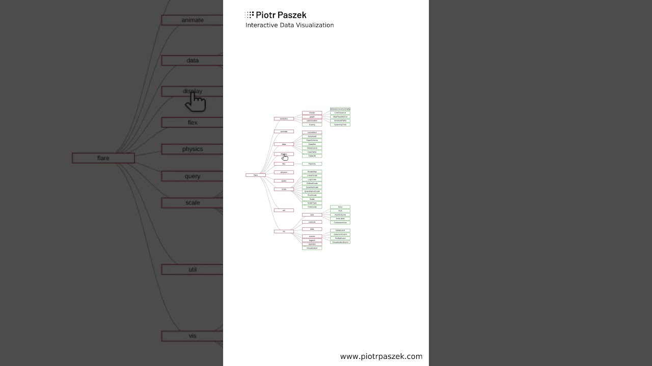 Interactive data visualization of the hierarchical data structure - D3.js