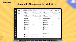 Threado | Reviews, Pricing & Demos - SoftwareAdvice AU